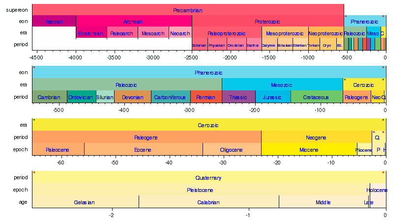 Geology - Crystalinks