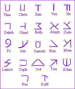Angel Script - Alphabet of the Ark