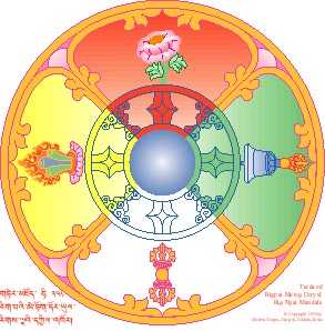Buddhist Mandalas