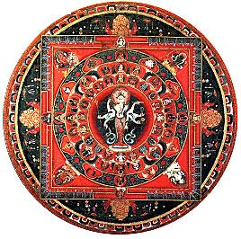 Symbolism of Mandalas