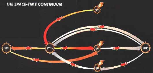 Reading timelines - for the purpose of prophecy - is often difficult as ...